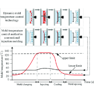 Plastic Material Melting Temperature: Understanding Temperature Ranges ...
