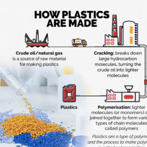 How Much Oil is Used to Make Plastic? Unveiling the Process