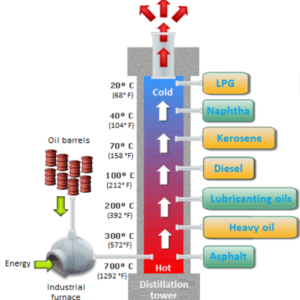 How Much Oil is Used to Make Plastic? Unveiling the Process