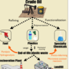 How Much Oil is Used to Make Plastic? Unveiling the Process